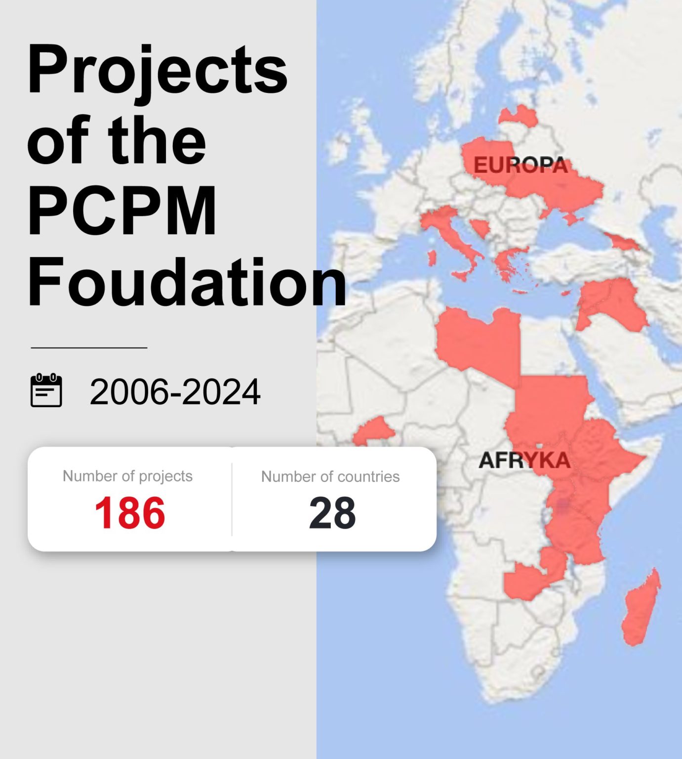 The Polish Center For International Aid - PCPM